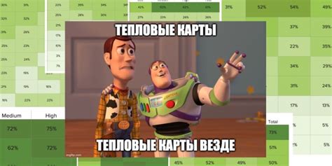 🥇Состояние Devops в России 2020 Prohoster