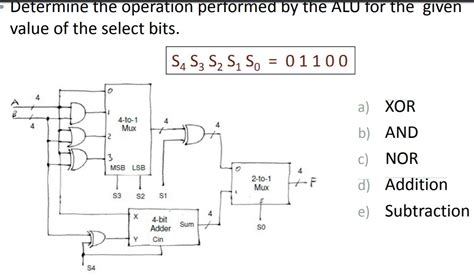 solved determine the operation performed by the alu for
