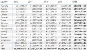 12 Useful Ways To Visualize Your Data With Examples GeeksforGeeks