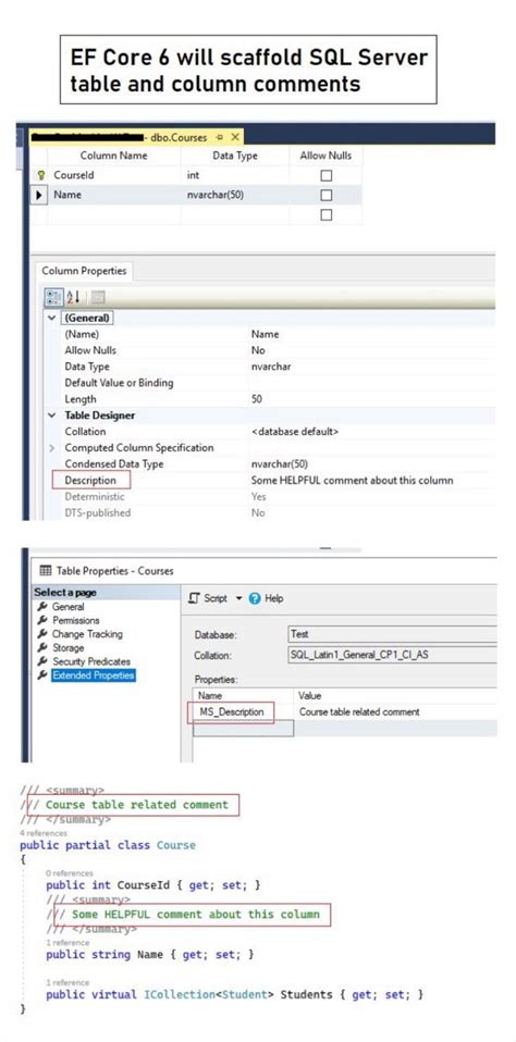 Dotnet Orm Sql Softwareengineering Elias Hridoy