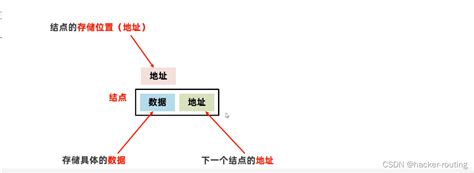 【java集合进阶】list常见的方法和五种遍历方式and数据结构 java list 遍历 csdn博客