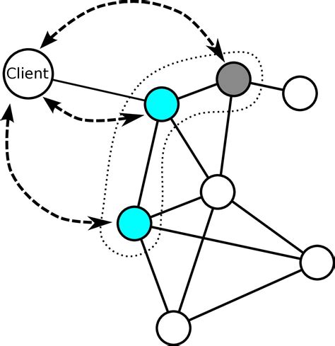 The Limits Of The Trade Off Between Query Anonymity And Communication Cost In Wireless Sensor