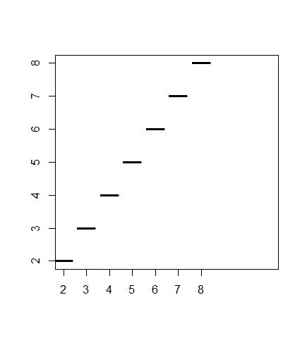How To Set Axis Range R Stack Overflow