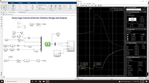 fuzzy logic control of electric vehicles design and analysis using