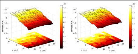 Pdf A Position Control Based Approach To Haptic Rendering Of Stiff Objects Using Piece Wise