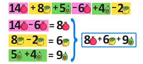 Combining Like Terms Explained—examples Worksheet Included — Mashup Math