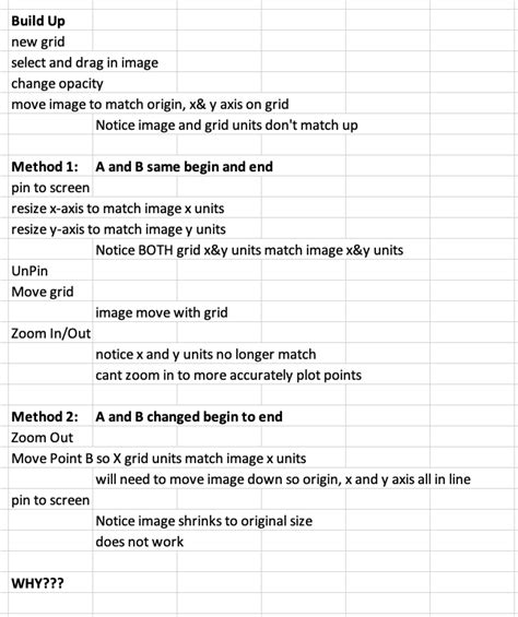 Ggb Help Matching Imported Image X Y Axis To Grid X Y Axis Rgeogebra