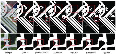 road detection comparison of different methods on munich dataset from