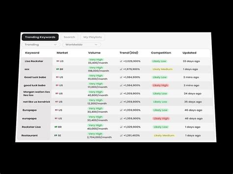 Spotify Playlist Bot Checker