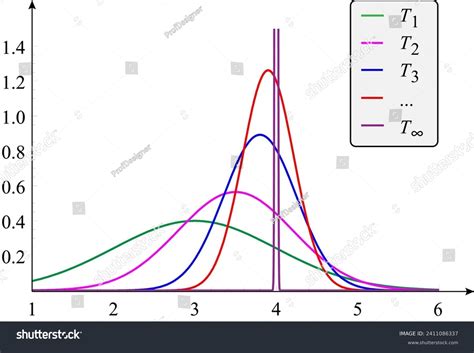 Jackknife Estimator Photos And Images
