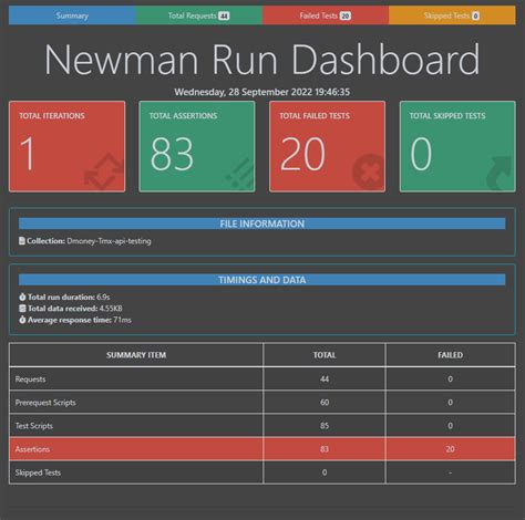 github tawsifmahmud05 dmoney api automation