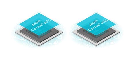 Jw Choo On Linkedin Exploring Dynamiq And Arms New Cpus Cortex A75 Cortex A55