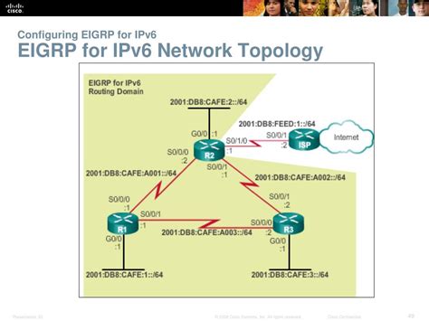 PPT Chapter 7 Enhanced Interior Gateway Protocol EIGRP PowerPoint Presentation ID 5716174