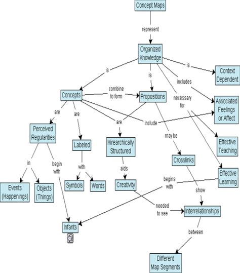 Connecting The Concepts Genetics Concept Map Map Of Rose Bowl