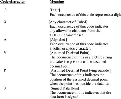 LSP COBOL Tutorial For BCA Students Of M G University