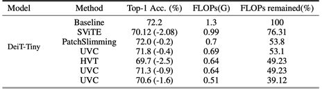 代码有问题 · Issue 1 · Vita Group Uvc · Github