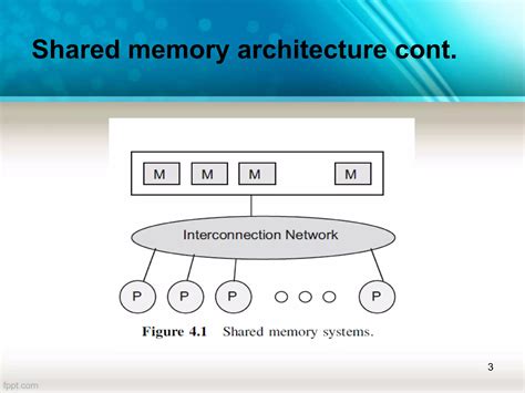 advanced computer architecture and parallel processing pptx