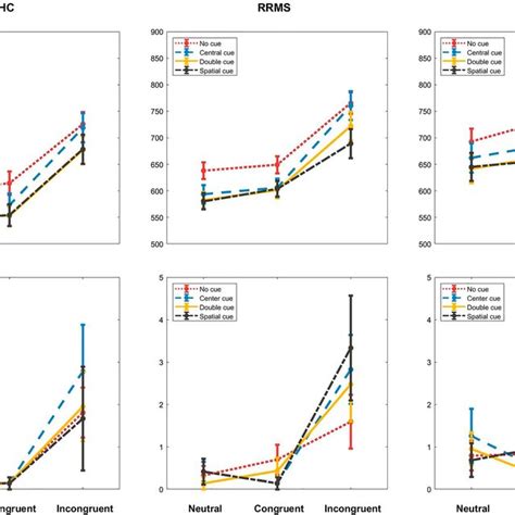 Relationship Between Differential Executive Attentional Effect And