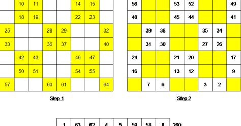 satyanveshi doubly even numbered magic square