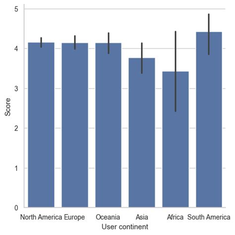 Data Science With Python Working With Categorical Data In Python