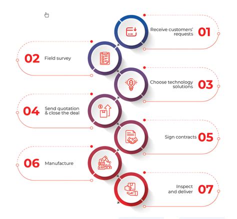 Packaging Capability Thành Công Hwashin