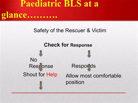 Paediatric Basic Life Support Ppt Pptx Paediatric Basic Life Support Ppt Pptx