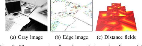 edgevo an efficient and accurate edge based visual odometry