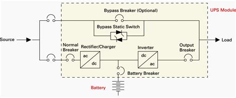 Ups Wiring Diagram With Bypass Switch Diagram Board