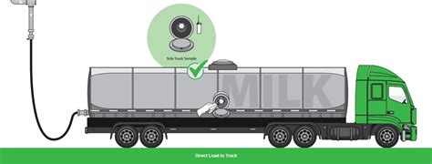Single Use Aseptic Sampling System The Better Way To Sample Single Use Aseptic Sampling System The Better Way To Sample
