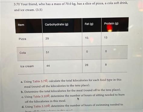Solved What Is The Density Of The Solid Object That Is Chegg