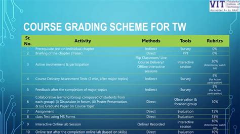 Neural Network And Fuzzy Logic Induction Orientation Pptx