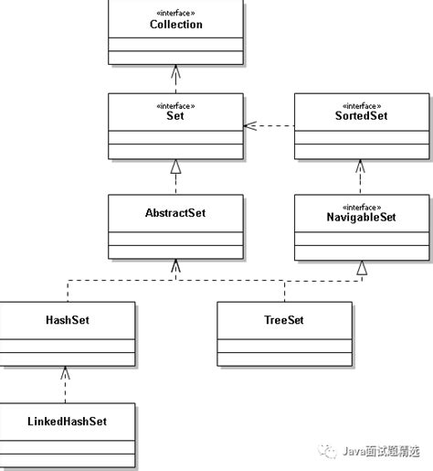 【145期】考考基础部分，谈谈java集合中hashset的原理及常用方法 知乎