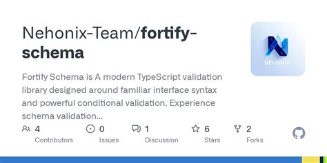 Fortify Schema A Revolutionary Typescript First Schema Validation Library Seth Eleazar