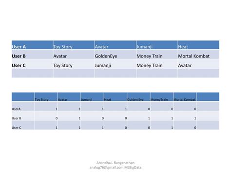 ppt canopy clustering and k means clustering powerpoint presentation