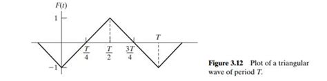 Solved A Triangular Wave Of Period T Is Illustrated In Figure 312