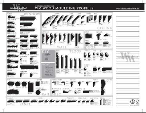 Moulding Moulding And Millwork Philadelphia Pa Candr Building Supply
