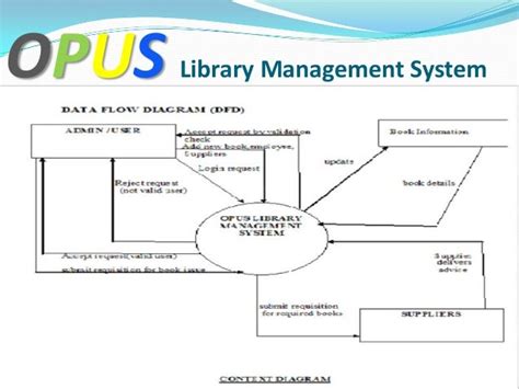 Diagram Software Architecture Diagram For Library Management System