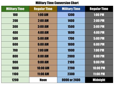 Printable Military Time Conversion Chart Printerfriendly
