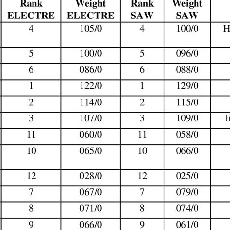 Arff Format Of Sample Dataset Download Scientific Diagram