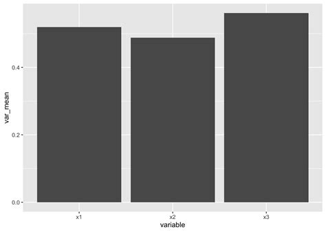 Introduction To Ggplot Data Analysis And Statistics For Cognitive Neuroscience
