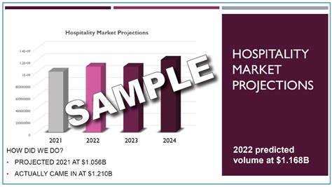 2025 construction activity forecast bex events