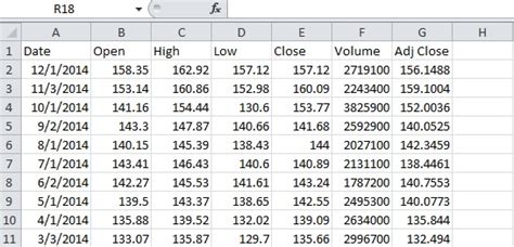 Readcsv In R Reading Dates Differently Stack Overflow