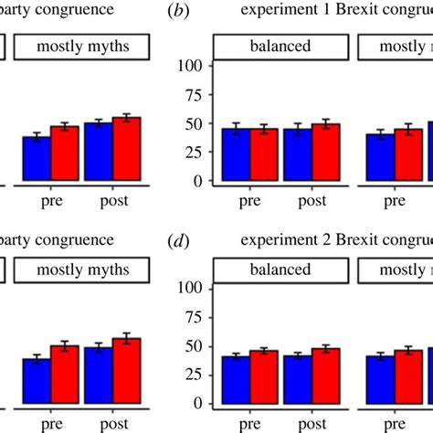 Input Process Output Ipo Diagram Download Scientific Diagram