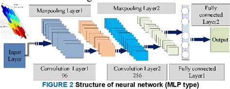 Figure 1 From Artificial Intelligence Algorithm For Optimal Time Series