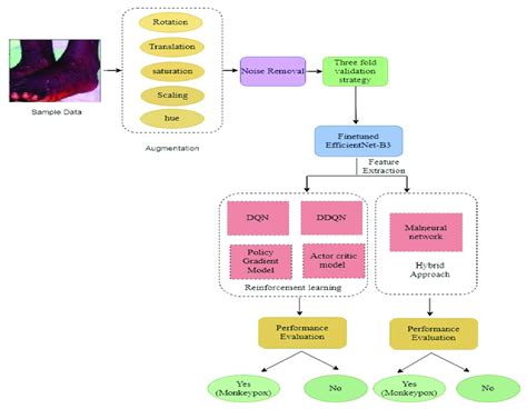 Framework Of The Actor Critic Model Diagnostics 2023 13 X For Peer