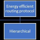 Routing Protocol Types Download Scientific Diagram