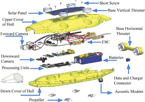 Figure 2 From Sembio A Small Energy Efficient Swarm Auv Semantic Scholar