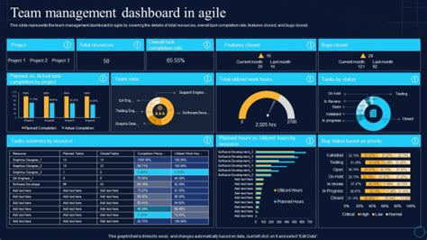 Team Management Dashboard In Agile Software Development Approaches Themes PDF PowerPoint Templates