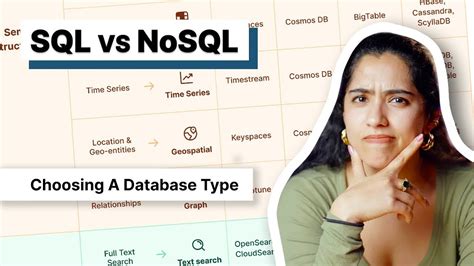 Sql Vs Nosql Explained In 4 Minutes
