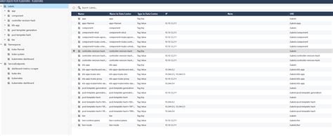 Solved How To Create Object For Private Cloud Kubernetes Check Point Checkmates